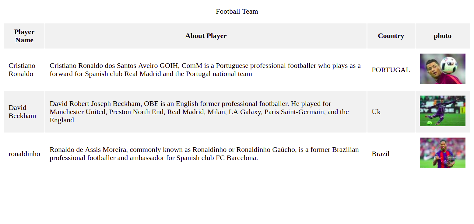 Integrating Headless Drupal with AngularJS